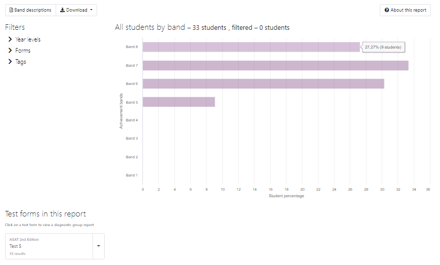 Reports page - General Ability Test (AGAT) - ACER