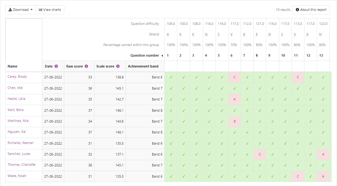 Reports page - General Ability Test (AGAT) - ACER