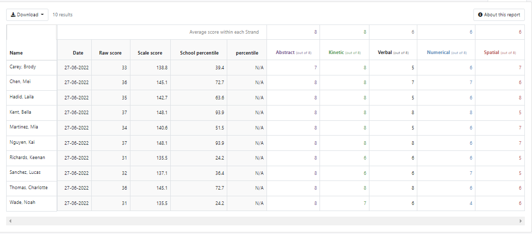 Reports page - General Ability Test (AGAT) - ACER