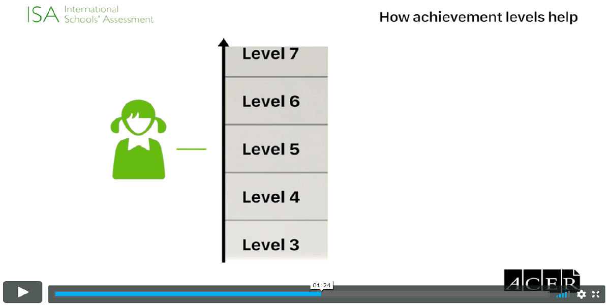 How ISA's achievement levels help - ACER Discover